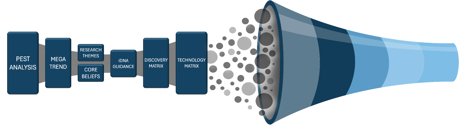 Ambient Innovation - Illuminating Possibilities